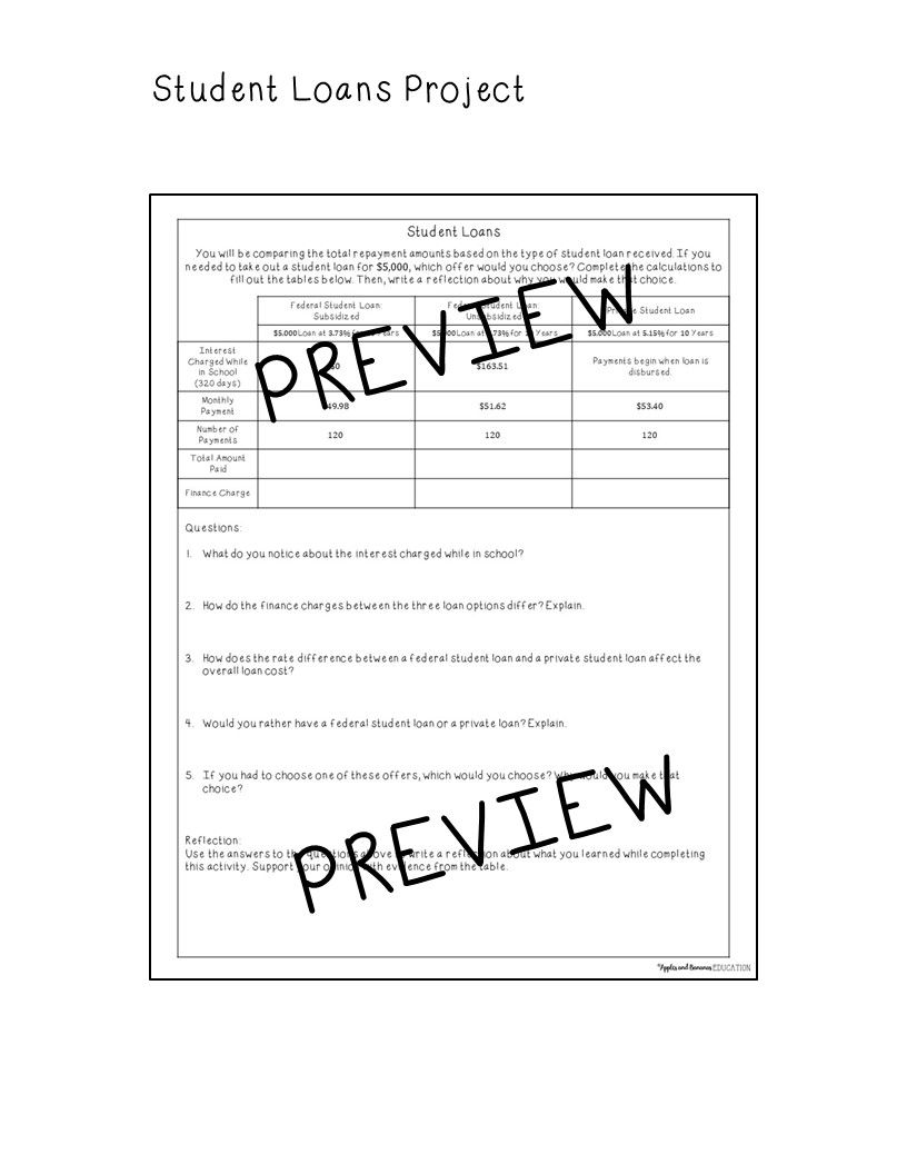 Student Loans | Made By Teachers