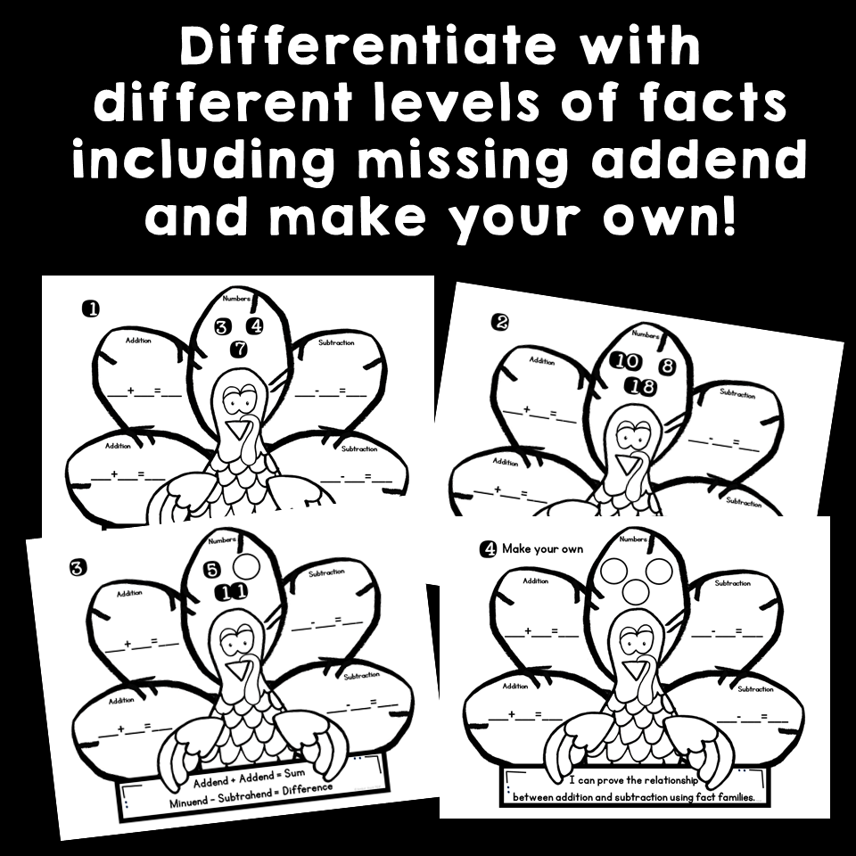 Addition and Subtraction Thanksgiving Math Craft | Fall Turkey Activity ...