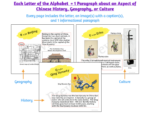 China ABC Book with Facts & Photos about Chinese Culture, Geography ...