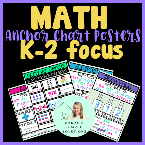 Math Anchor Chart Posters K2 Set 1 - Digital AND Printable | Made By ...