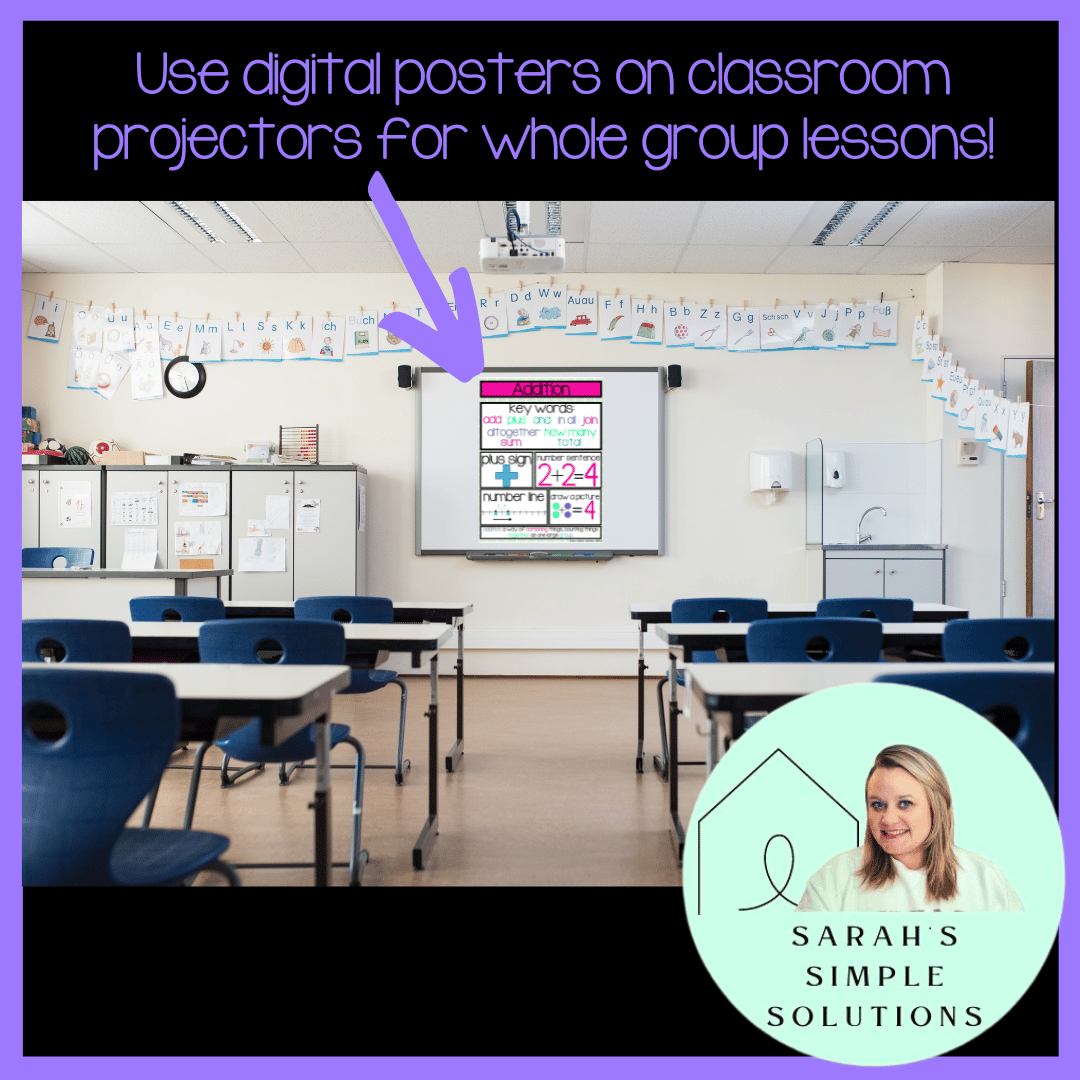 Math Anchor Chart Posters K2 Set 1 - Digital AND Printable | Made By ...