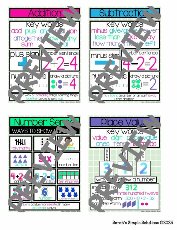 Math Anchor Chart Posters K2 Set 1 - Digital AND Printable - Made By ...