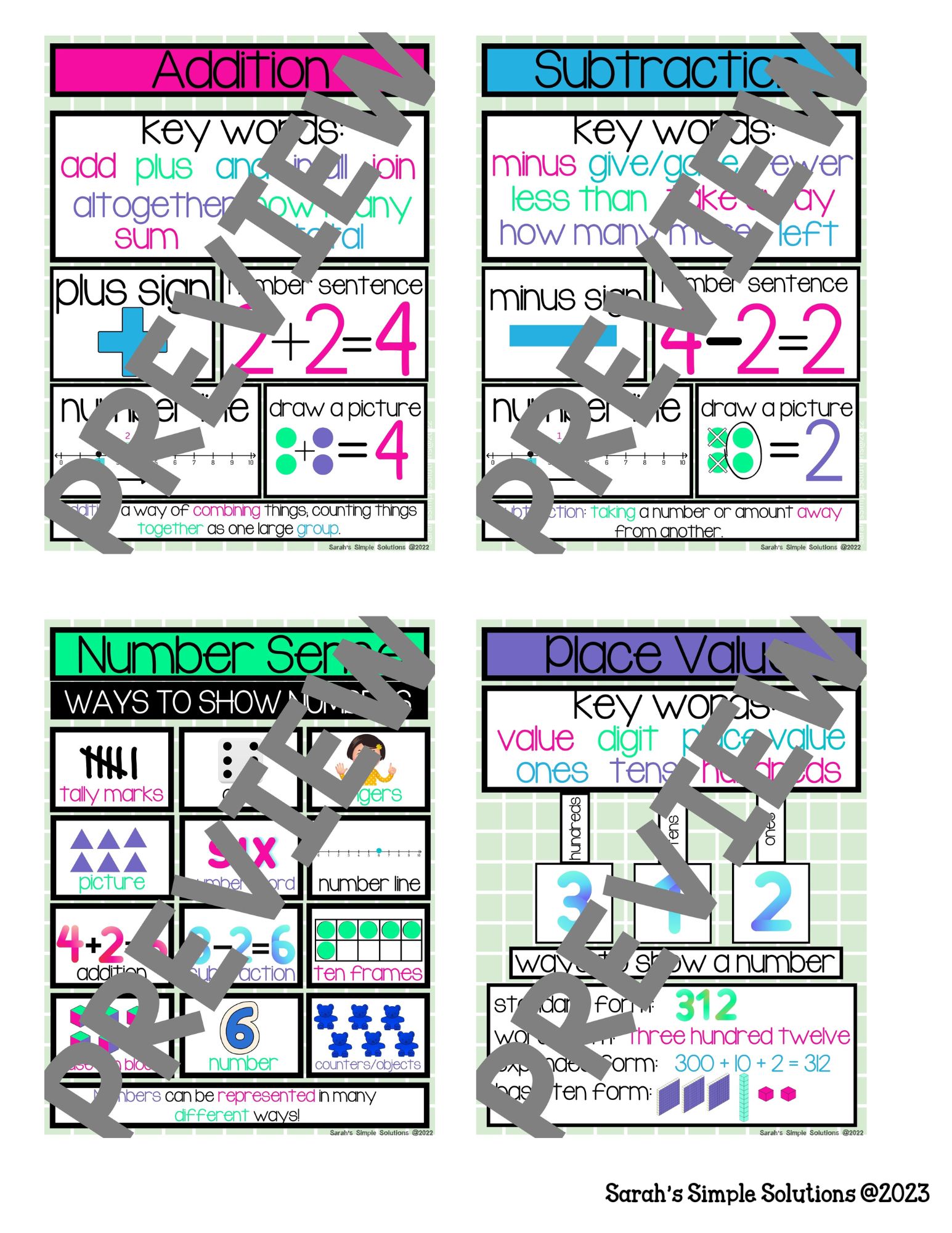 Math Anchor Chart Posters K2 Set 1 - Digital AND Printable | Made By ...