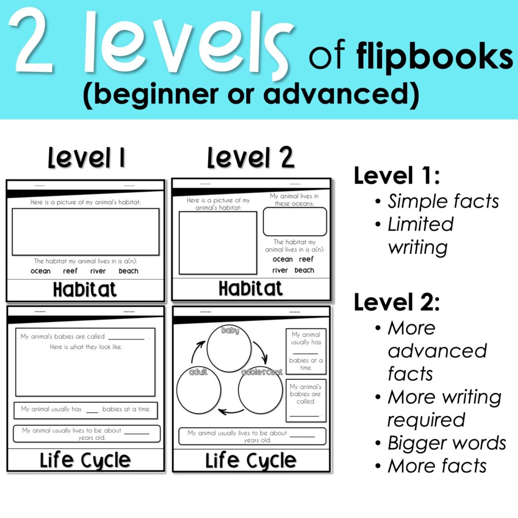 Ocean Unit Study | Ocean Animals Research Projects and Reading Passages ...