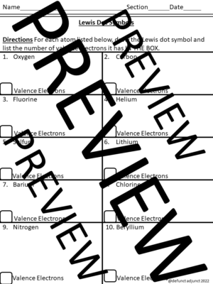 Lewis Dot Diagrams and Valence Electrons: A Chemistry Worksheet | Made ...
