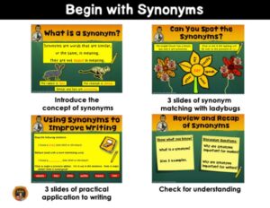 Shades of Meaning and Synonyms POWERPOINT Lessons and WORKSHEETS | Made ...