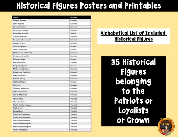 American Revolution Historical Figures Posters Worksheets | Made By ...