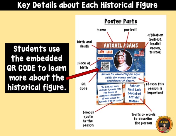 American Revolution Historical Figures Posters Worksheets | Made By ...