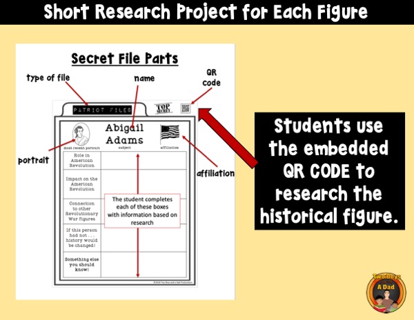 American Revolution Historical Figures Posters Worksheets | Made By ...