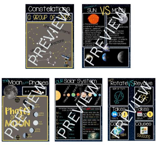 Anchor Chart Posters - Science Space Focus {DIGITAL and PDF Files ...