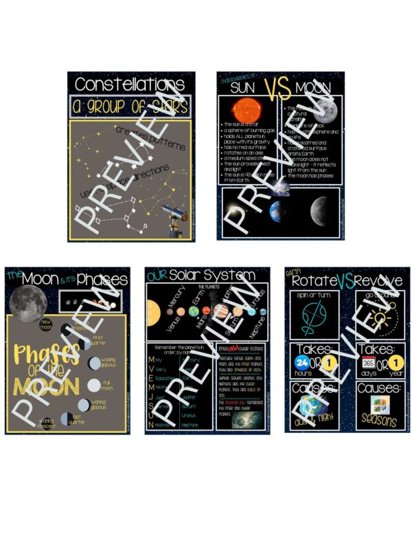 Anchor Chart Posters - Science Space Focus {DIGITAL and PDF Files ...