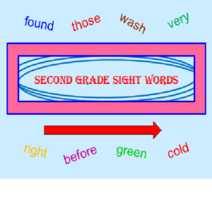 Second Grade Sight Words PowerPoint Program (VERY Interactive) | Made ...
