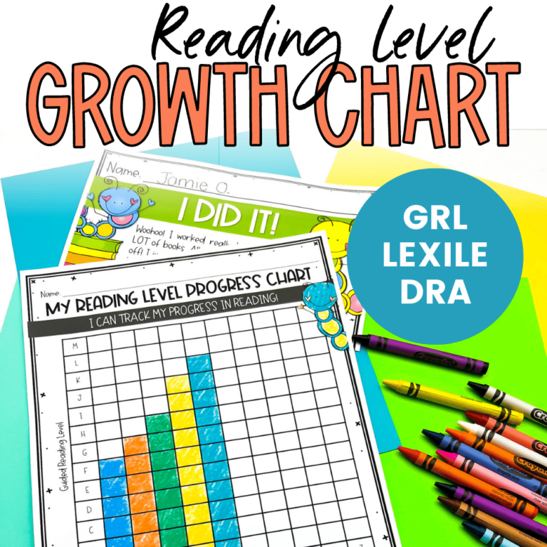 Reading Level Progress Tracker | Made By Teachers