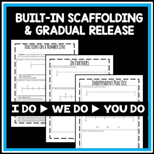 Fractions on a Number Line, 4th Grade CCSS-Aligned Fraction Concepts ...