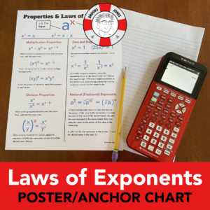 Properties and Laws of Exponents: Poster/Anchor Chart | Made By Teachers