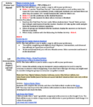 7th Physical Science Lesson Plans Bundle OAS NGSS | Made By Teachers