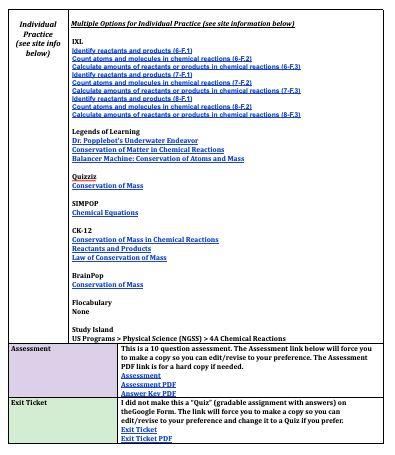7th Physical Science Lesson Plans Bundle OAS NGSS | Made By Teachers