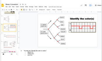 8th Science Lesson Waves, Digitized Signals OAS 8.PS4.1, 4.3 NGSS MS ...