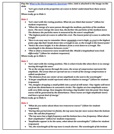 8th Science Lesson Waves, Digitized Signals OAS 8.PS4.1, 4.3 NGSS MS ...