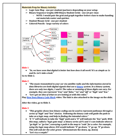 8th Science Lesson Waves, Digitized Signals OAS 8.PS4.1, 4.3 NGSS MS ...