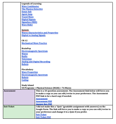 8th Science Lesson Waves, Digitized Signals OAS 8.PS4.1, 4.3 NGSS MS ...