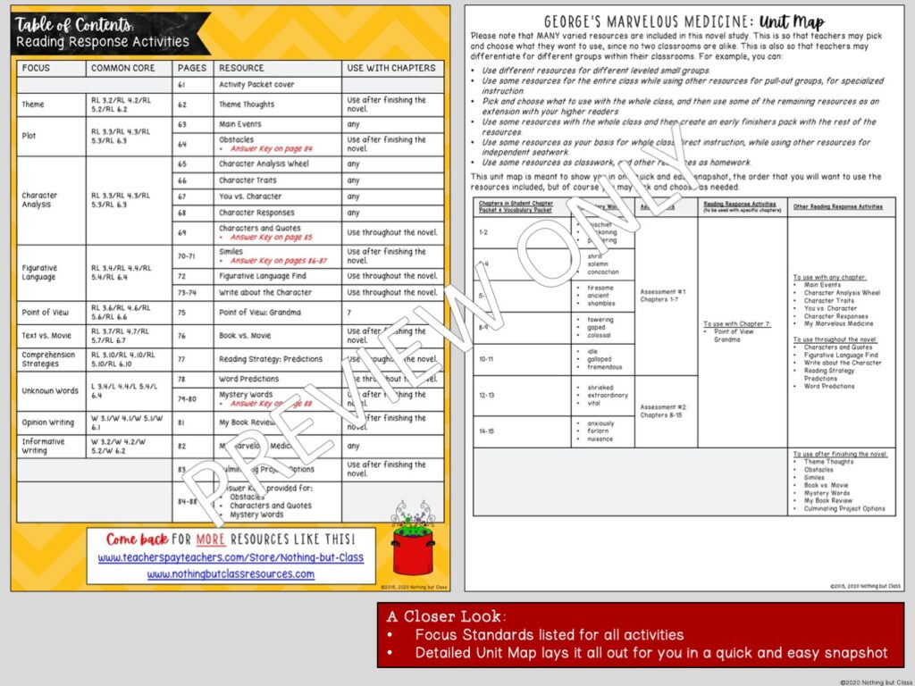 George's Marvelous Medicine Novel Study | Comprehension and Vocabulary ...