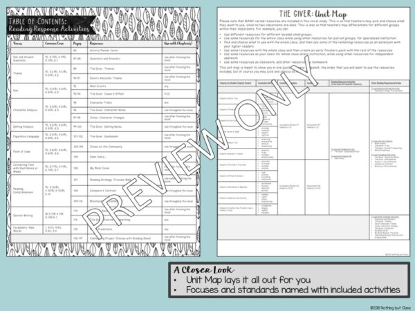 The Giver Novel Study Unit | Comprehension and Vocabulary with ...