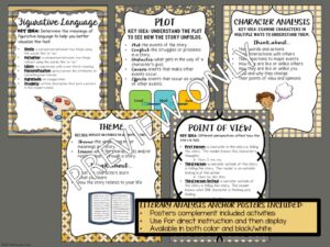 Matilda Novel Study Unit | Comprehension and Vocabulary with Activities ...