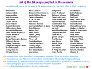 Famous Black African-Americans: Biography Task Cards for Writing ...