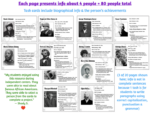 Famous Black African-Americans: Biography Task Cards for Writing ...