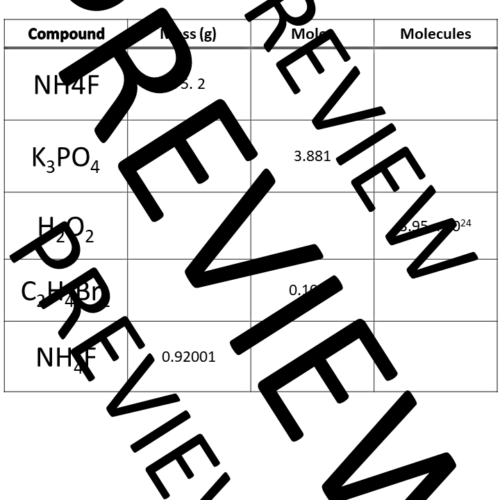 Conversions Between Grams, Moles, Atoms, and Molecules: A Chemistry ...