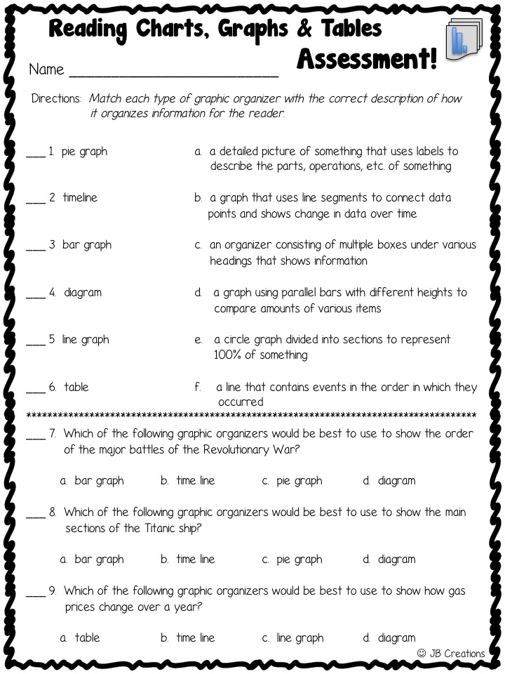 Reading Charts, Graphs, and Tables Assessment | Made By Teachers