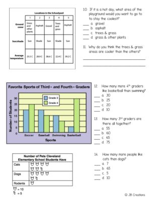 Reading Charts, Graphs, and Tables Assessment | Made By Teachers