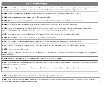 Complete Online Distance Learning 6th Math Bundle Number and Operations ...