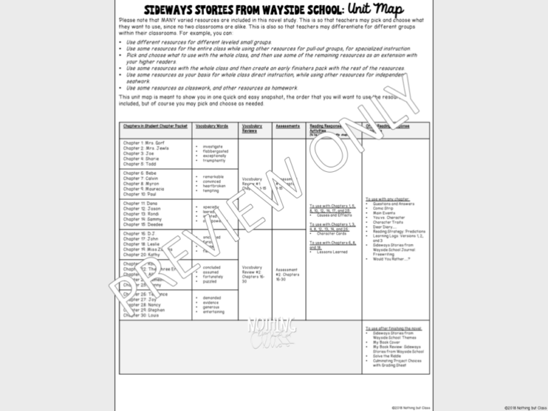 Sideways Stories from Wayside School Novel Study | Comprehension with ...