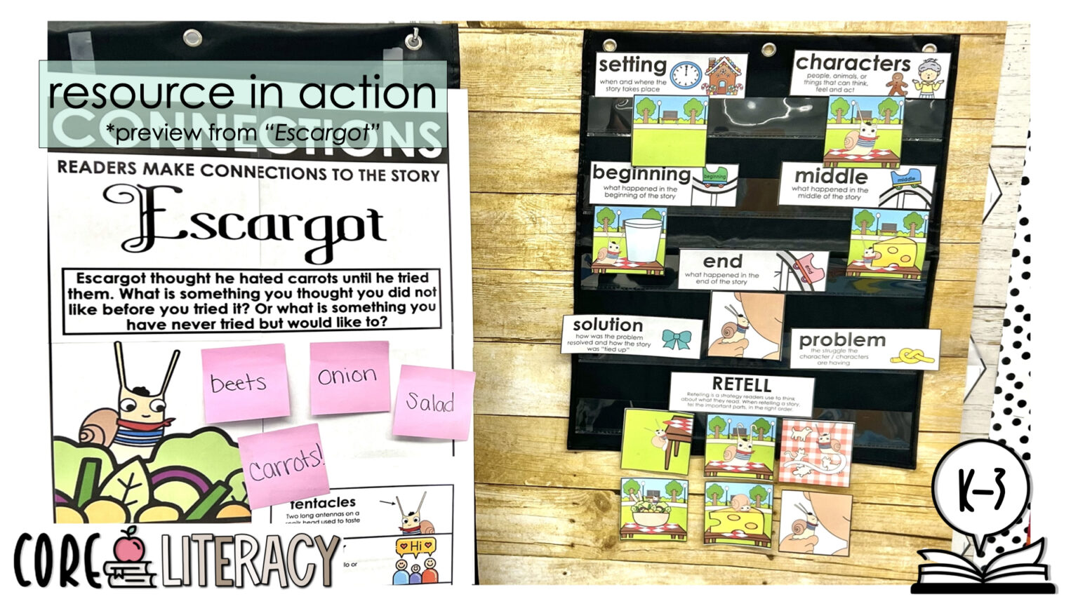 The Sour Grape Interactive Read Aloud Activities | Sequencing Craft ...
