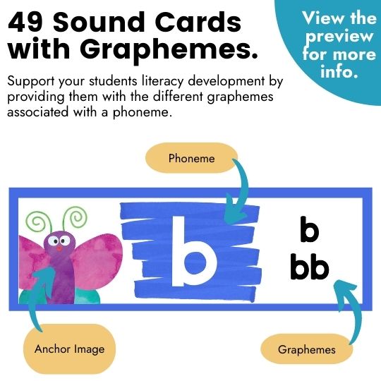 Sound Wall Cards with Mouth Pictures - Word Wall Hybrid | Made By Teachers