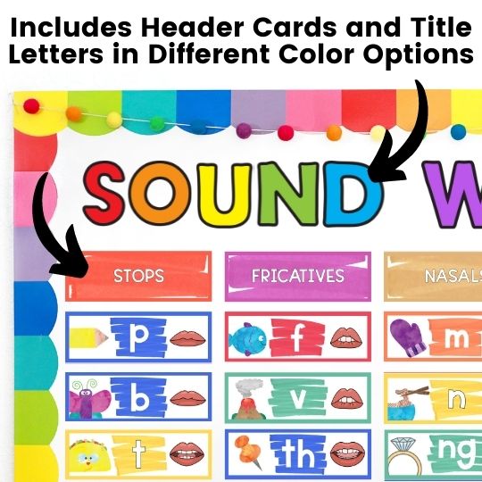 Sound Wall Cards with Mouth Pictures - Word Wall Hybrid | Made By Teachers