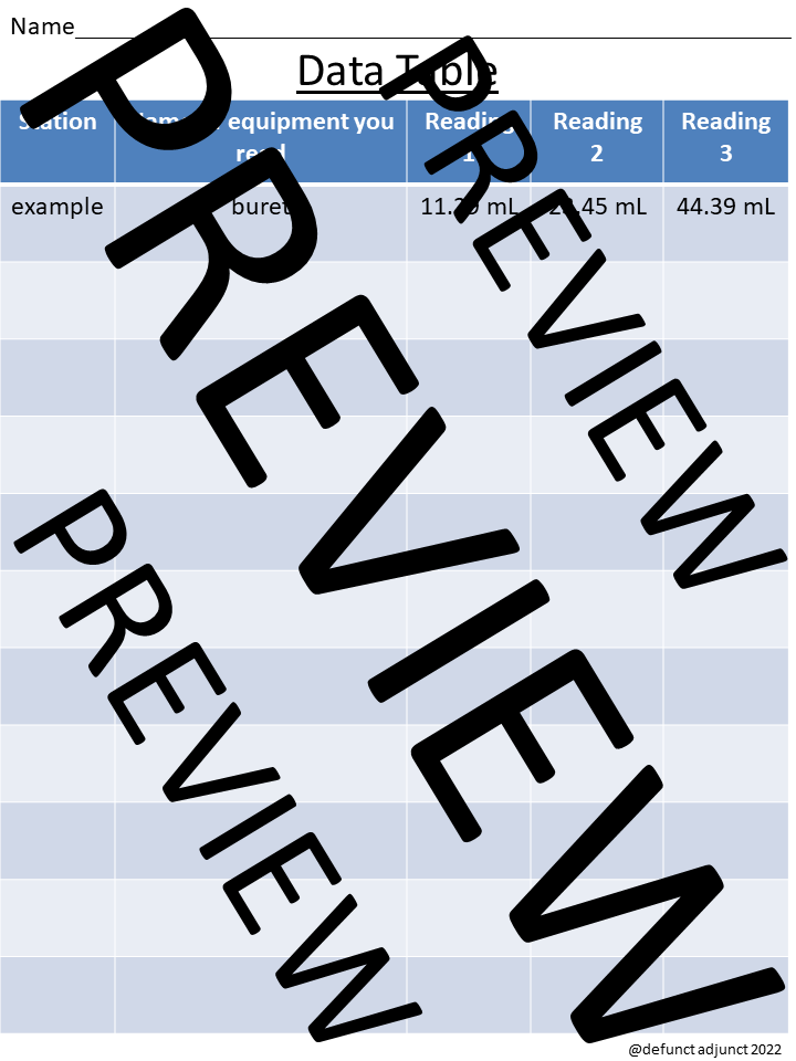 Measurement Stations Practice Reading Scientific Equipment: A Chemistry ...