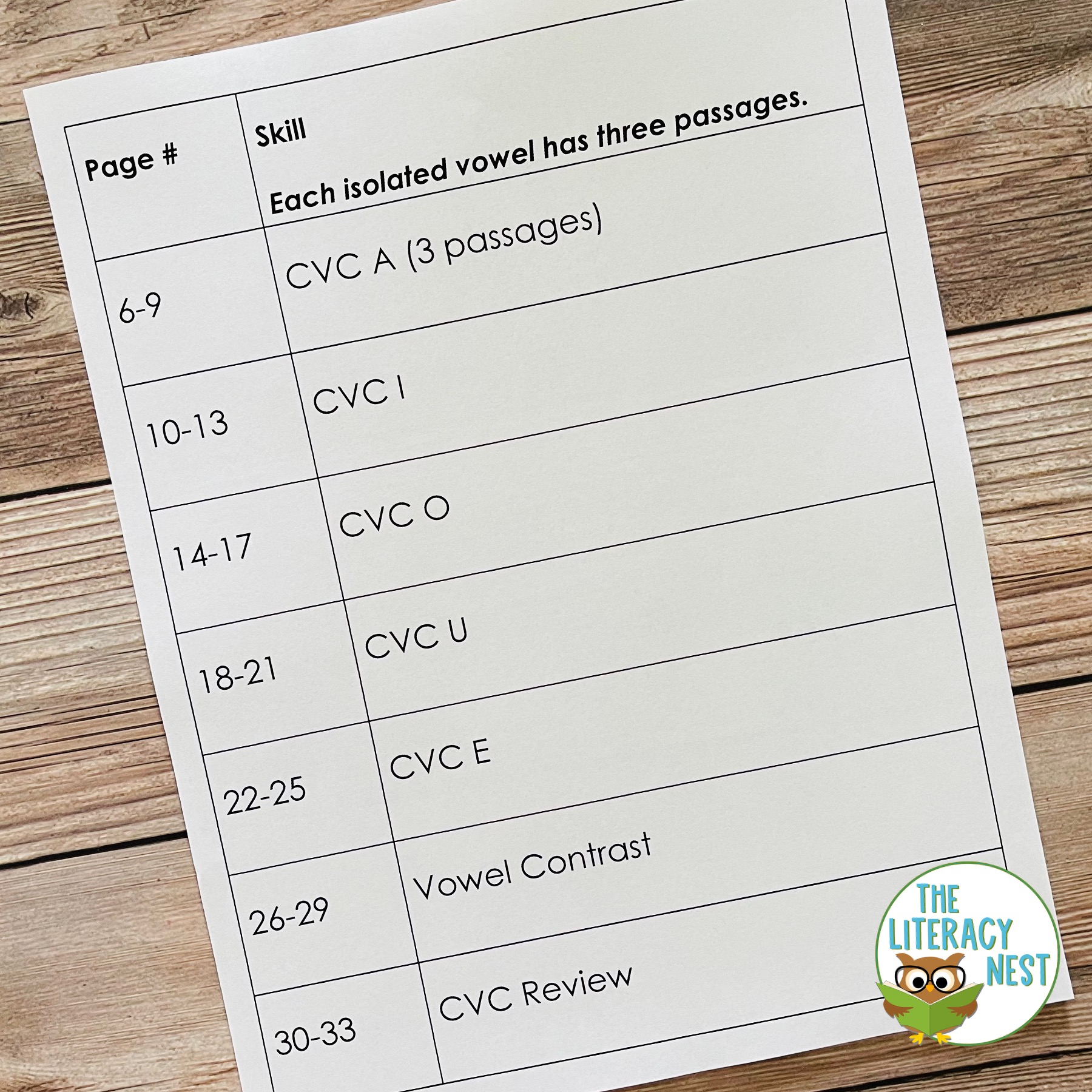 CVC Words Decodable Passages for Orton-Gillingham Lessons | Made By ...