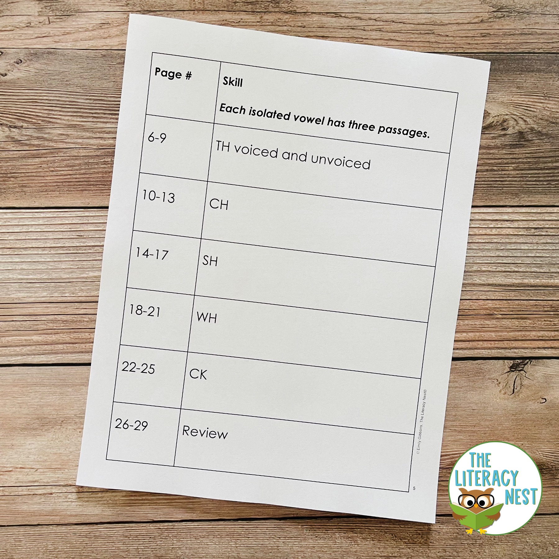 Digraphs Decodable Reading Passages for Orton-Gillingham Lessons | Made ...