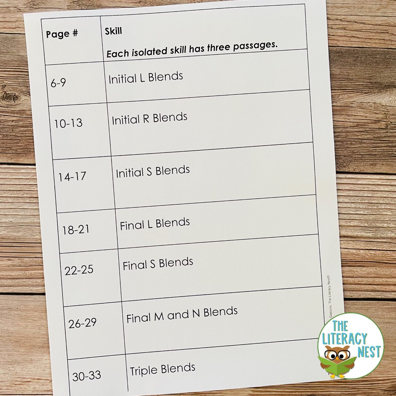 Consonant Blends Decodable Reading Passages | Made By Teachers