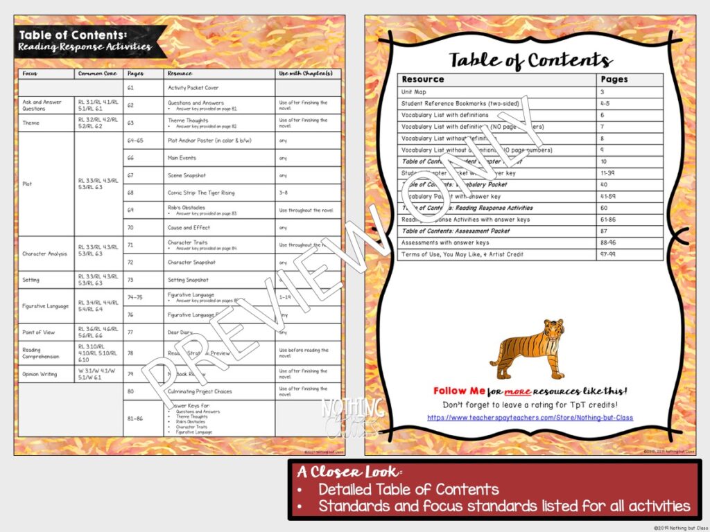 The Tiger Rising Novel Study Unit | Comprehension with Activities and ...