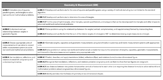 Complete Online Distance Learning 6th Math Bundle Geometry ...