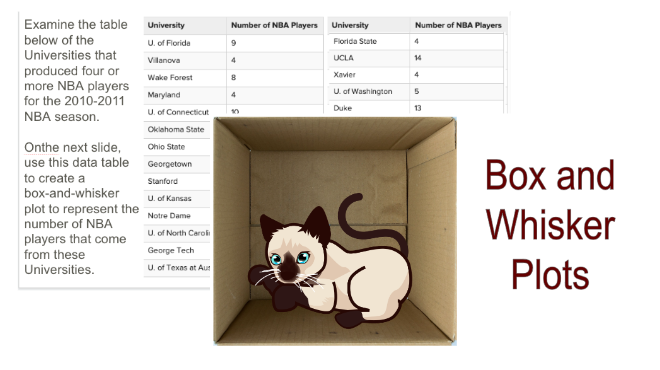 Complete Online Distance Learning 6th Math Box and Whisker Plots 6.D.1. ...