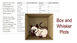 Complete Online Distance Learning 6th Math Bundle Data and Probability ...