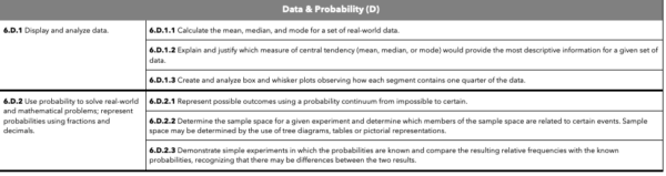 Complete Online Distance Learning 6th Math Bundle Data and Probability ...