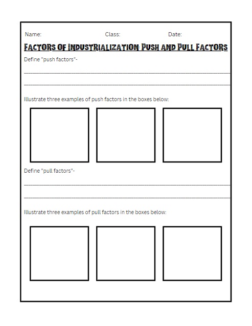 Factors of Industrialization | Made By Teachers