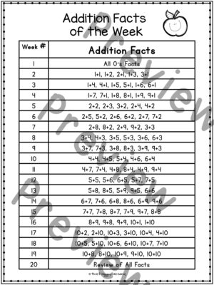 Addition Facts Practice Worksheets | Addition Fact Fluency | Made By ...