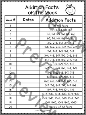 Addition Facts Practice Worksheets | Addition Fact Fluency | Made By ...
